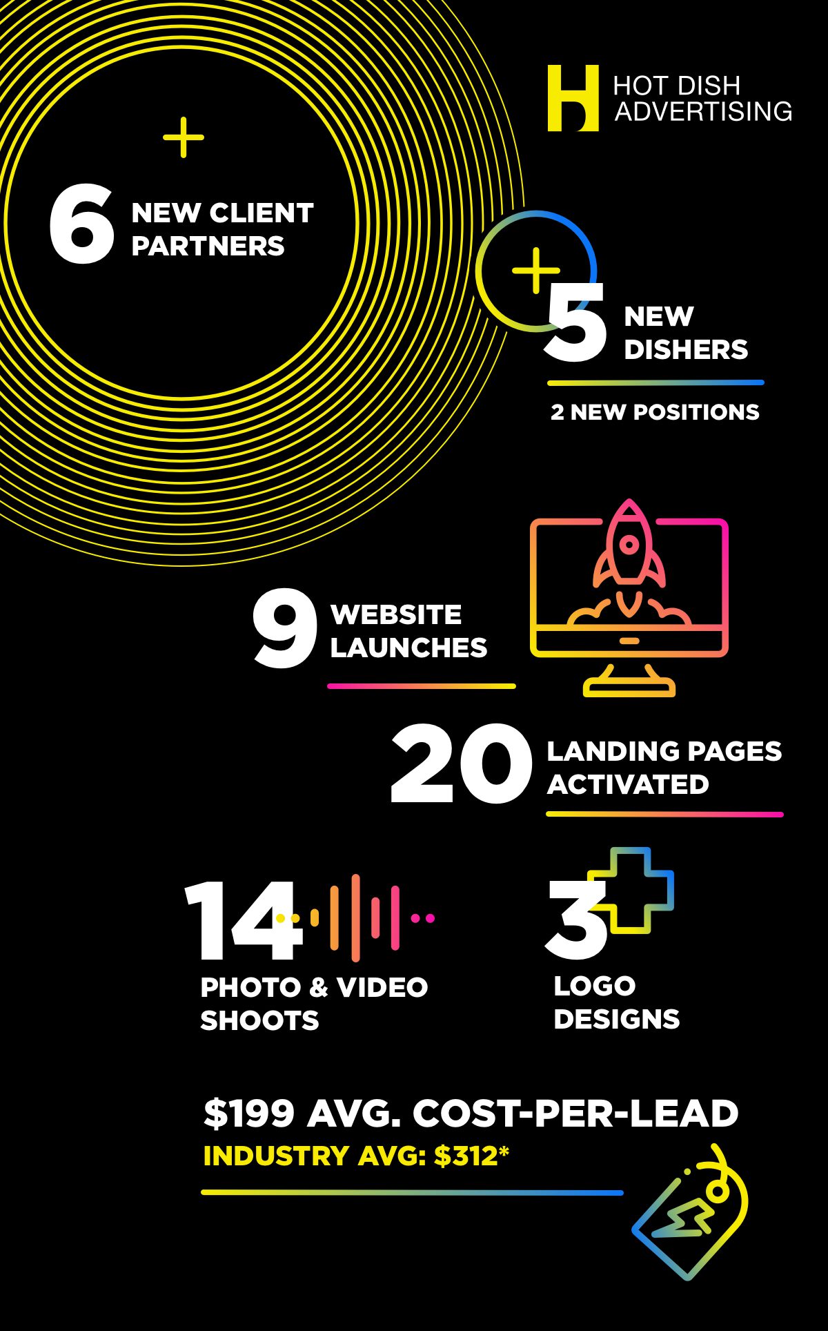 Franchise brand successes of 2020 | Hot Dish Advertising News